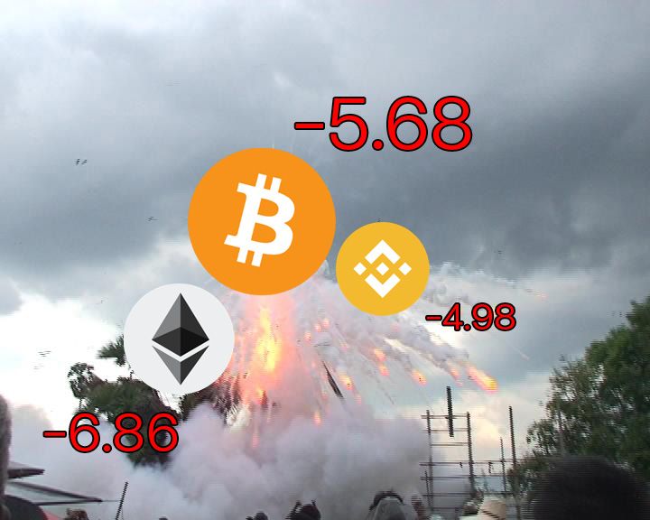 [SiamBitcoin - สยามบิทคอยน์] ลูกพี่ Bitcoin ร่วงลงมาอย่างรุนแรงใน 1 คืนพาเพื่อนลงด้วยหลายตัว ...