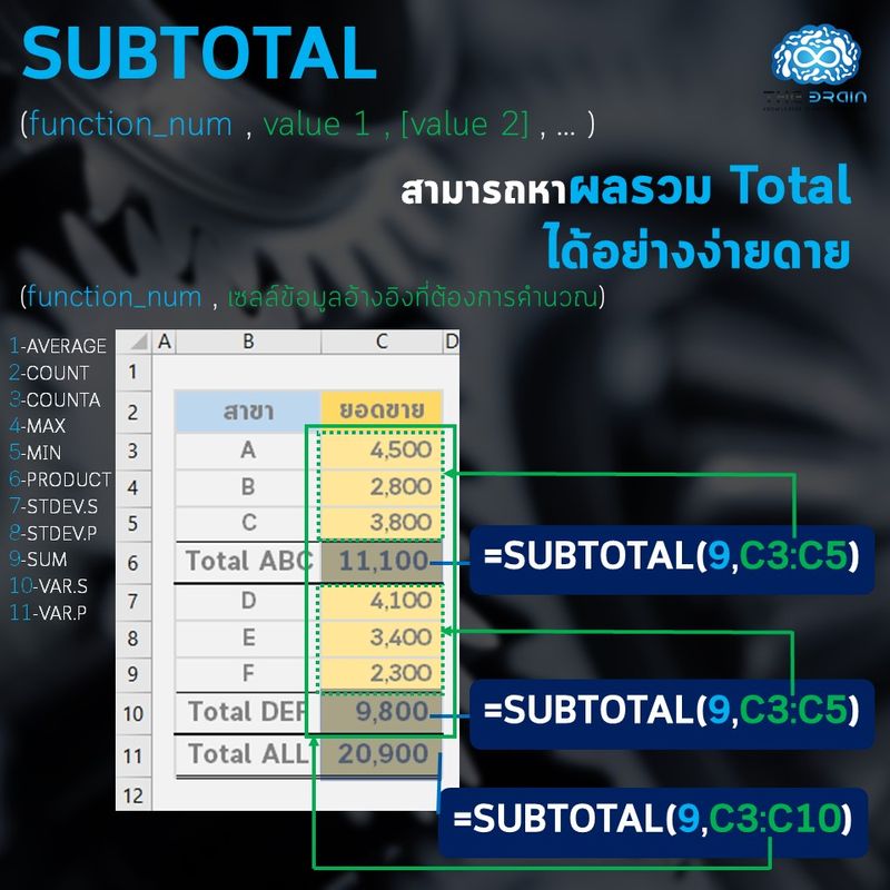 [THE BRAIN] SUBTOTAL (function_num , value 1 , [value 2] , ... ) สามารถ ...