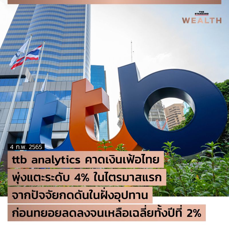 [THE STANDARD WEALTH] ttb analytics คาดเงินเฟ้อไทยพุ่งแตะระดับ 4% ใน ...