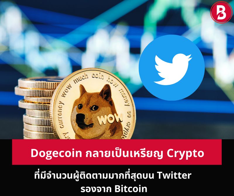 [Bestbroker168] Dogecoin กลายเป็นเหรียญ Crypto ที่มีจำนวนผู้ติดตามมากที่สุดบน Twitter รองจาก ...