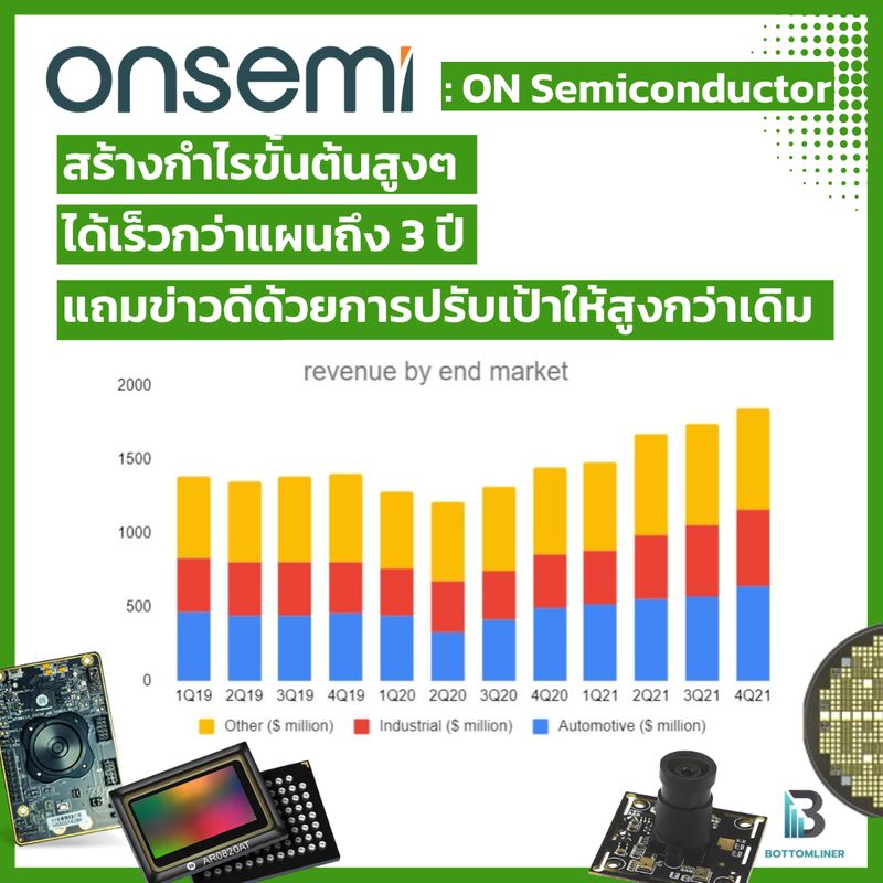 [สรุปหุ้น กองทุน ต่างประเทศ - BottomLiners] Onsemi สร้างกำไรขั้นต้นสูงๆ ได้เร็วกว่าแผนถึง 3 ปี ...