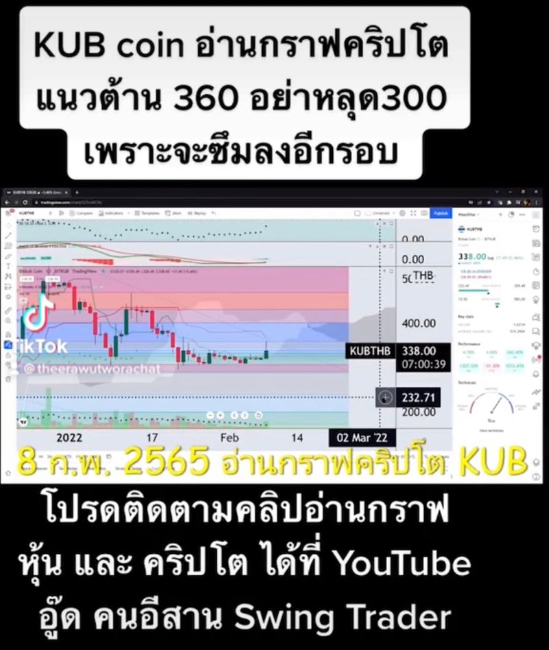 [อู๊ด คนอีสาน] อ่านกราฟคริปโต KUB coin โปรดกดรับชมผ่านลิงค์ยูธูป …https://youtu.be/oPcJFFgEoWw