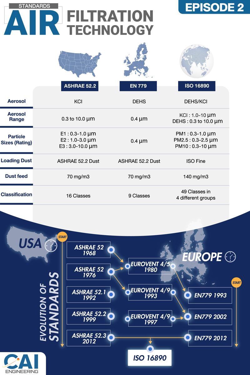 [CAI Engineering] Air Filtration Technology part II บทความนี้เป็นส่วน ...