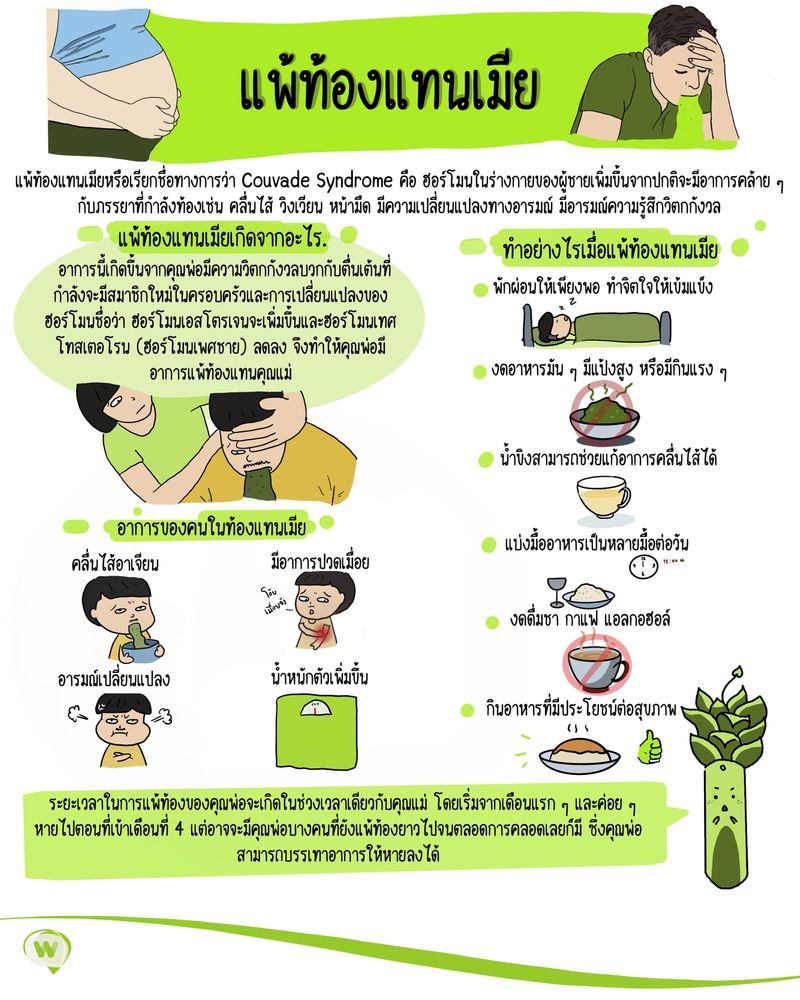 [Wasabi] แพ้ท้องแทนเมีย (Couvade Syndrome) แพ้ท้องแทนเมียหรือเรียกชื่อ ...