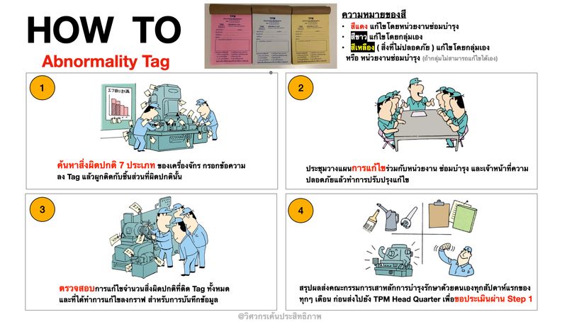 [วิศวกรเค้นประสิทธิภาพ] Abnormality Tag เครื่องมือชี้บ่งความผิดปกติ ...