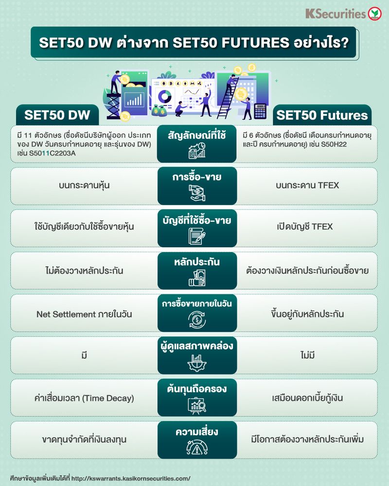 [KBank Live] 🔰SET50 DW ต่างจาก SET50 Futures อย่างไร? SET50 DW เป็น Derivative Warrant หรือ ...