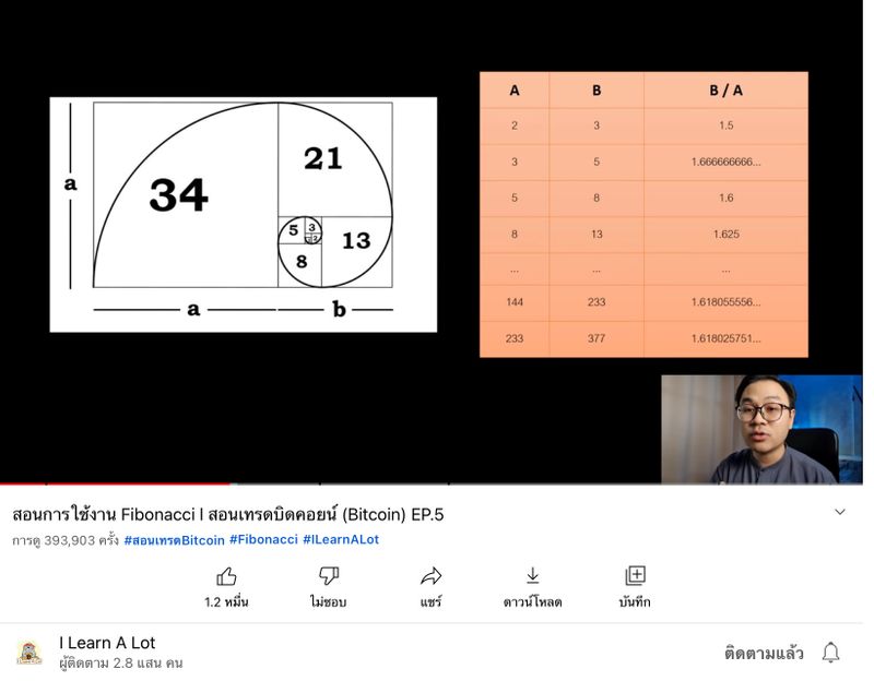 [เกิดใหม่ทั้งทีก็อยู่บนดอยไปซะแล้ว] Fibonacci retracement (2/3) 1.1618 ...