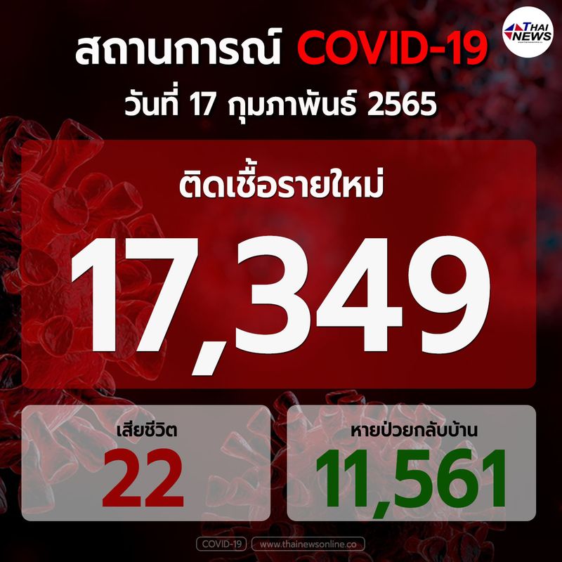 [Thainewsonline - ไทยนิวส์ออนไลน์] ศบค. เผย ยอดผู้ติดเชื้อโควิด-19 วันที่ 17 กุมภาพันธ์ 2565 รวม ...