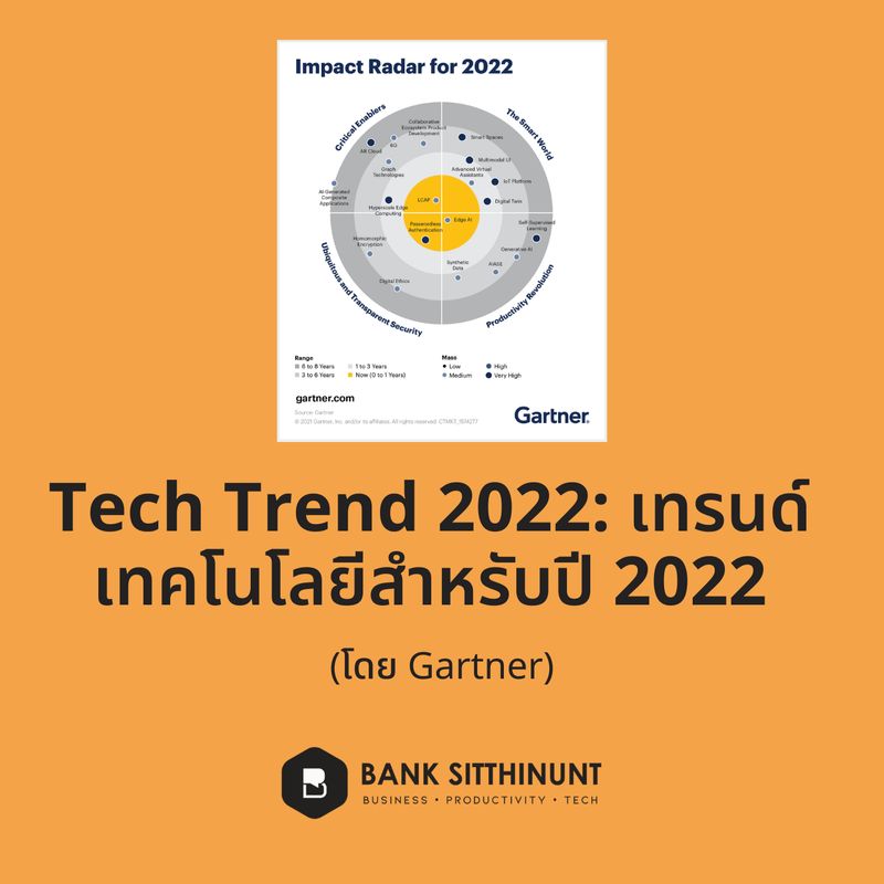[Bank Sitthinunt] Tech Trend 2022: เทรนด์เทคโนโลยีสำหรับปี 2022 (โดย ...