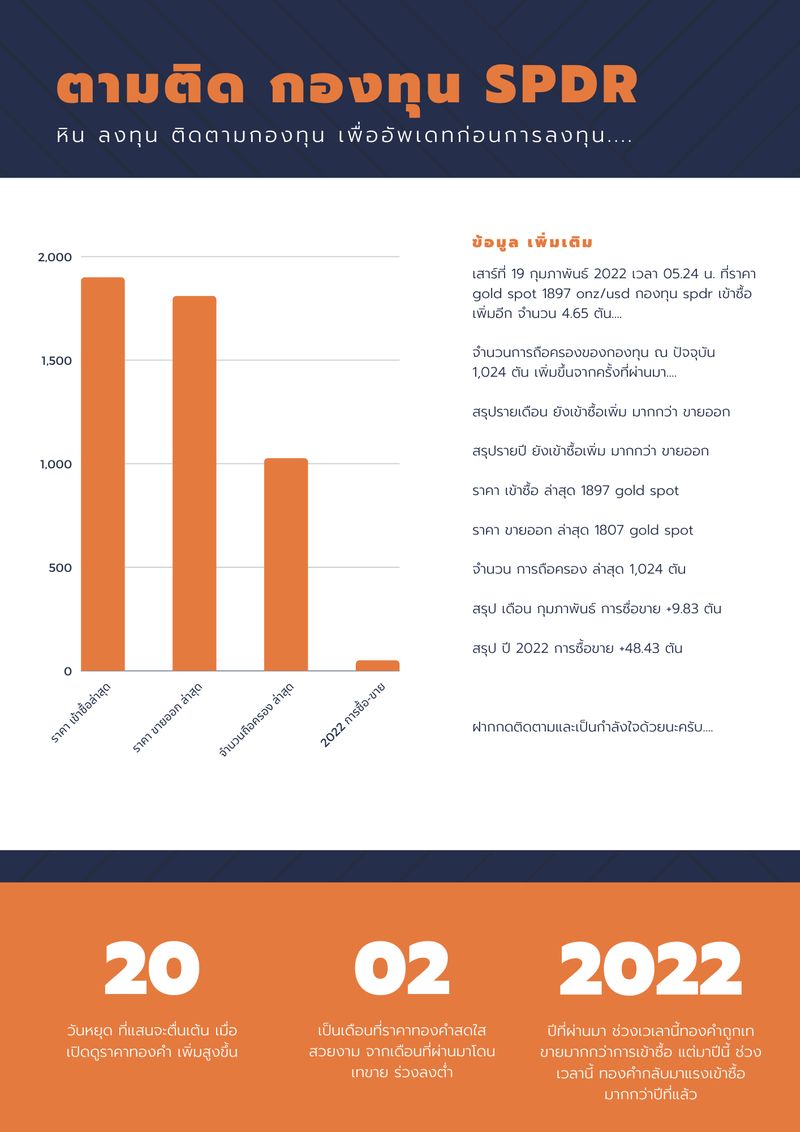 [หิน ลงทุน] ตามติด กองทุน SPDR อัพเดท ล่าสุด....
