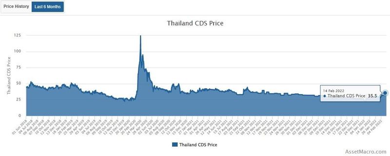 [JTrader : The Journey of Trader] Credit Default Swap (CDS) เครื่องมือทางการเงินที่นักลงทุนควรรู้จัก