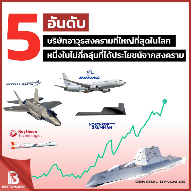 [สรุปหุ้น กองทุน ต่างประเทศ - BottomLiners] 5 อันดับบริษัทอาวุธสงครามที่ใหญ่ที่สุดในโลก หนึ่งใน ...