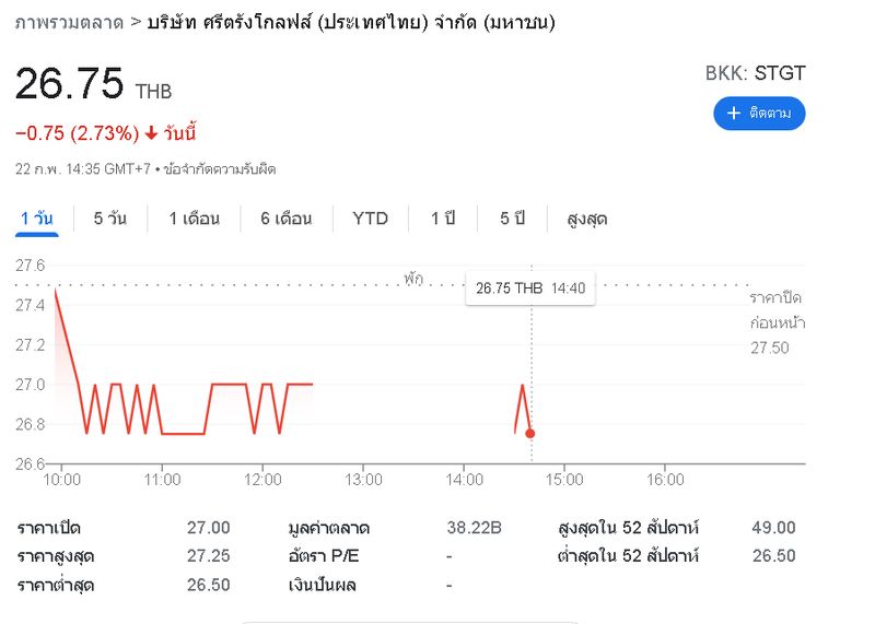 [เม่าหุ้นคุณภาพ] กับดักหุ้นวัฎจักร ปันผลสูง STGT STGT ปี2564 ปันผลไป ...