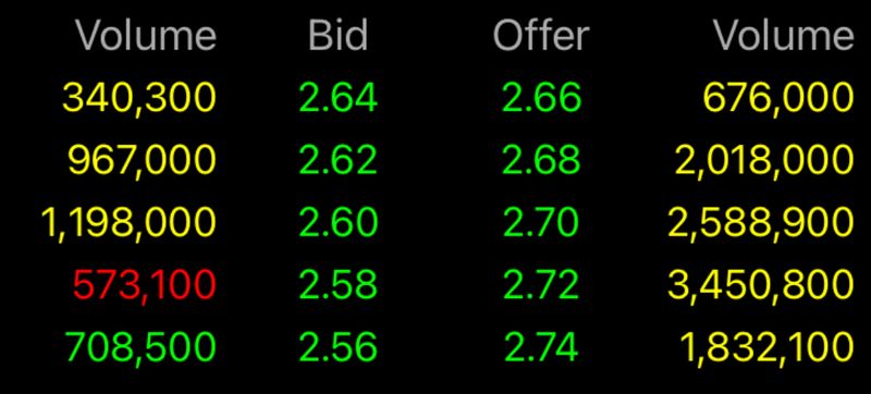 [เม่าหุ้นคุณภาพ] หัวใจของการเล่นหุ้นซิ่ง เดย์เทรดคือการอ่าน BID OFFER ...