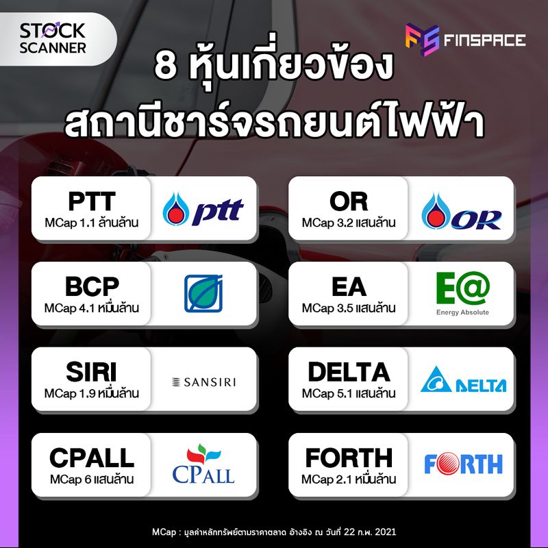 [FinSpace] 8 หุ้นเกี่ยวข้องสถานีชาร์จรถยนต์ไฟฟ้า ในช่วงที่โลกกำลังเข้าสู่การเปลี่ยนในหลาย ๆ ...
