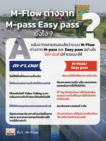 [MEKHA NEWS ข่าวมีค่า] M-Flow ต่างจาก M-pass Easy pass ยังไง ถาม : M-Flow ต่างจาก M-pass Easy ...