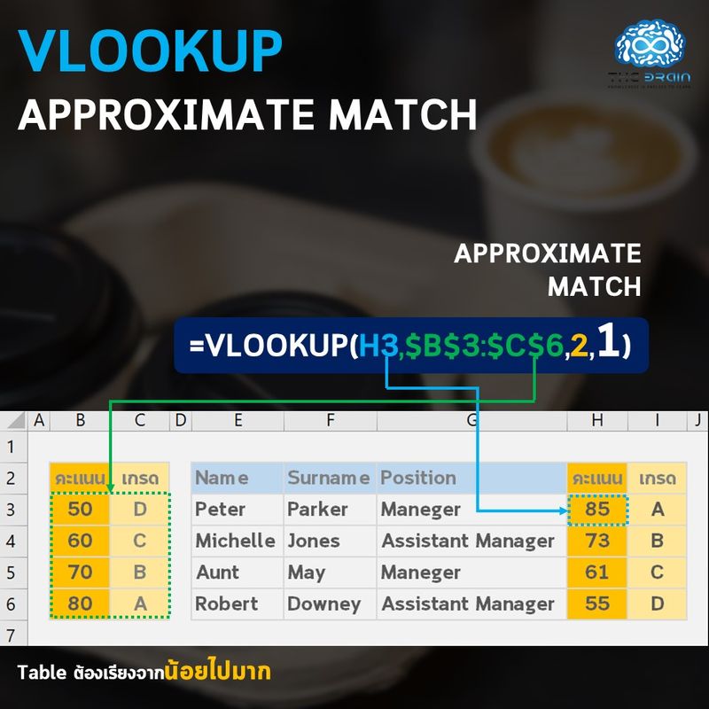[THE BRAIN] VLOOKUP APPROXIMATE MATCH วันนี้เรามาลองรู้จัก VLOOKUP ใน ...