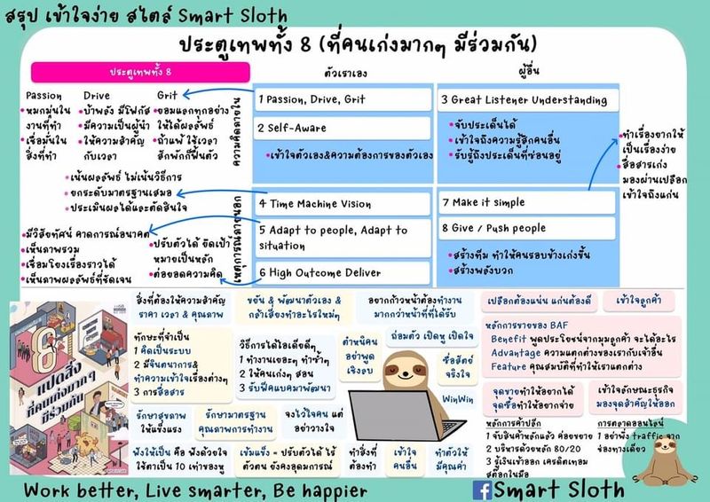 [Smart Sloth] อะไรคือสิ่งที่คนเก่งๆ (เทพ) เค้ามีร่วมกัน มาเรียนรู้ ...