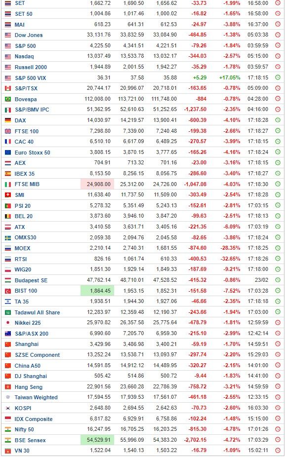 [Kuma Investo] รับมือปัจจัยสงครามเต็มรูปแบบ ด้วยการจัดพอร์ตแบบ Asset Allocation หลังจากรัสเซีย ...