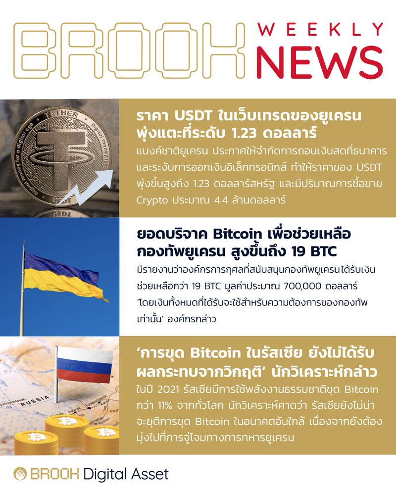 [Brook Digital Asset] สรุปข่าวที่น่าสนใจในรอบสัปดาห์นี้ จากเหตุการณ์ทาง ...
