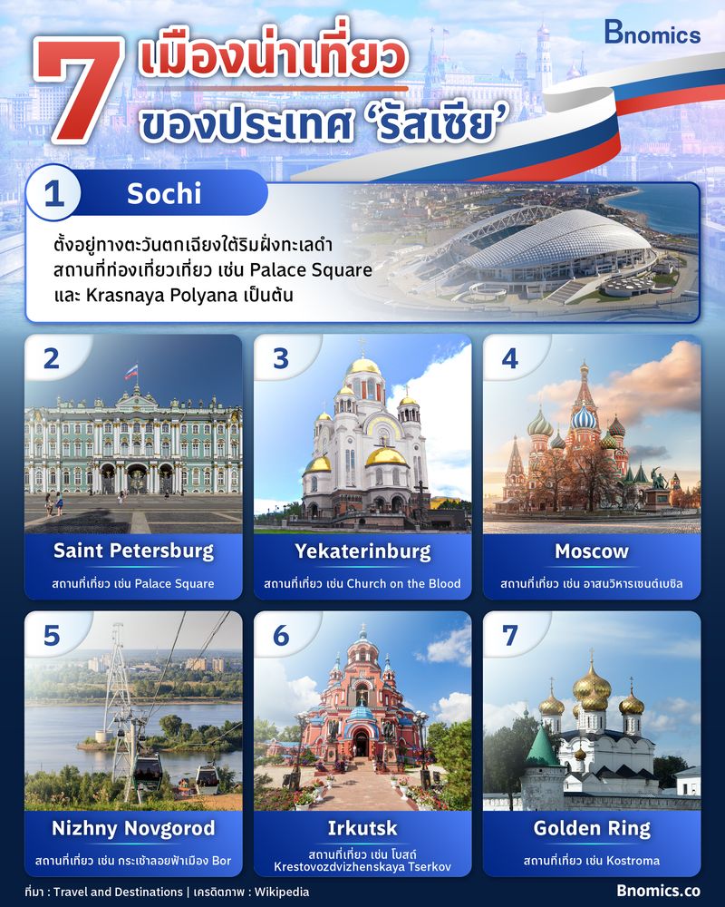 [Bnomics] 7 เมืองน่าเที่ยวของรัสเซีย รัสเซียเป็นหนึ่งในประเทศที่คนไทยสามารถเดินทางไปได้โดยไม่ ...
