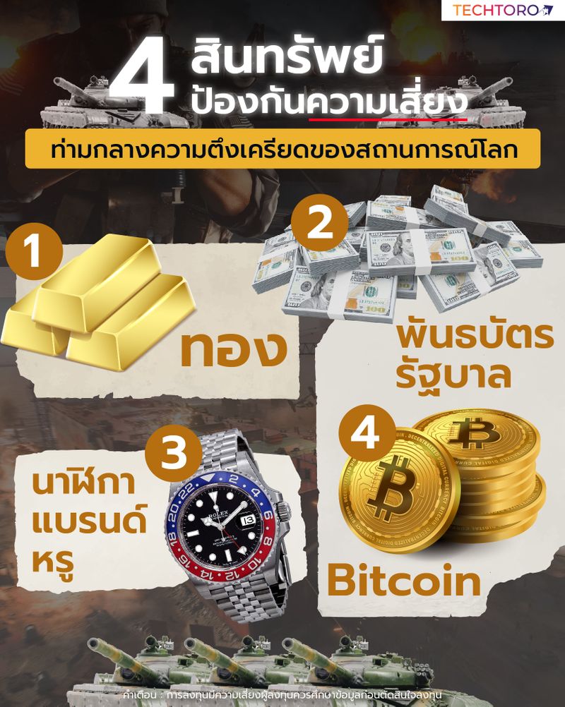 [TechToro] 4 สินทรัพย์ป้องกันความเสี่ยงท่ามกลางความตึงเครียดของสถานการณ์โลก จากสถานการณ์ความ ...
