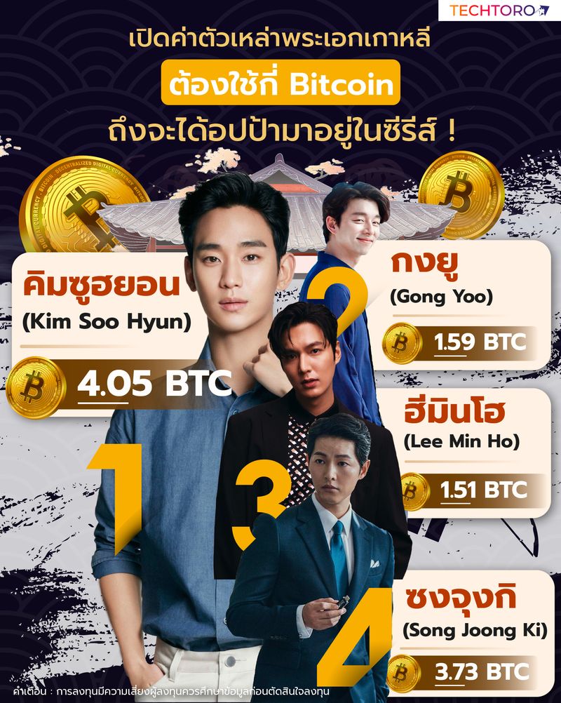 [TechToro] เปิดค่าตัวเหล่าพระเอกเกาหลี ต้องใช้กี่ Bitcoin ถึงจะได้อปป้ามาอยู่ในซีรีส์ ! แอดเห็น ...