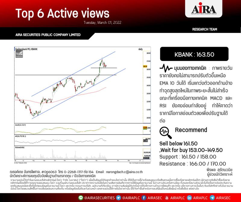 [AIRA SECURITIES] Top 6 Actives View (01.03.2022) #KBANK : 163.50 Recommend : Sell below 161.50 ...