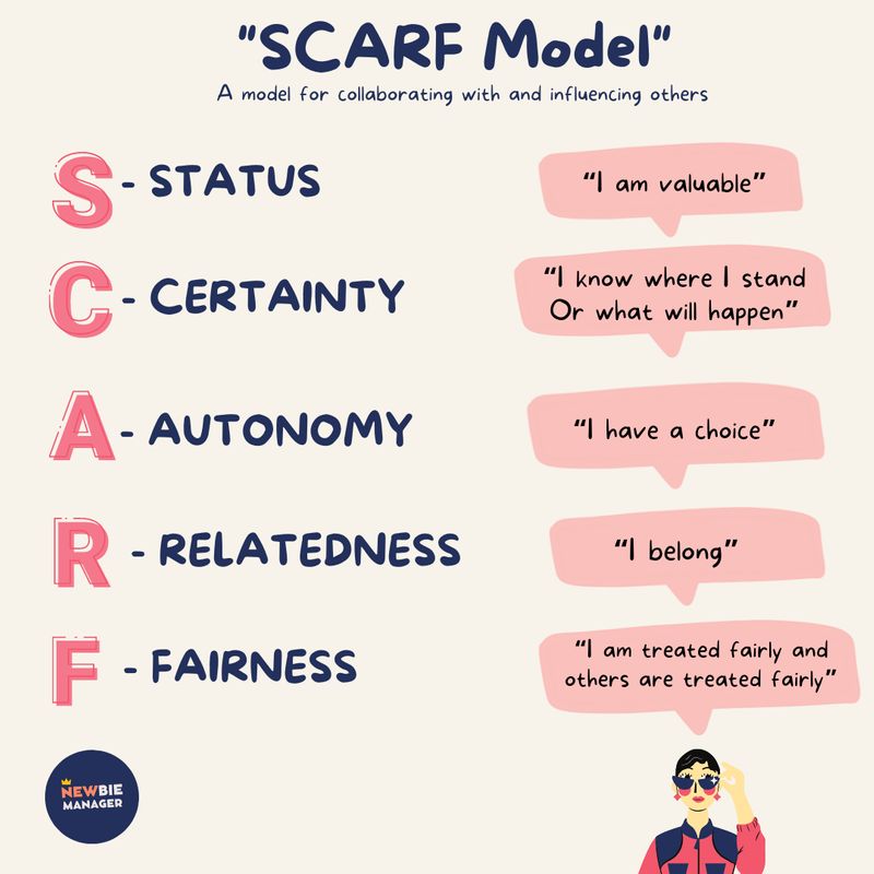 [Better Me by Coach Chom] วิธีการดูแลใจและจูงใจคนในการทำงานร่วมกัน ด้วย ...