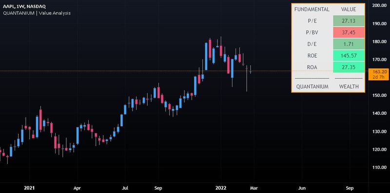 [QUANTANIUM] QUANTANIUM | VALUE ANALYSIS เครื่องมือช่วยคัดเลือกหุ้นดี ...