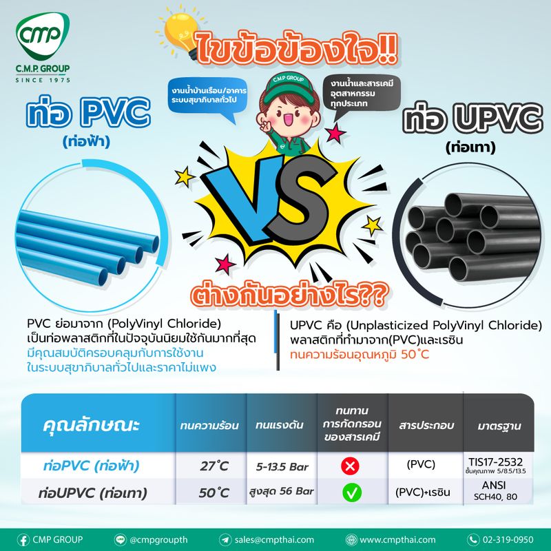 [CMP GROUP] 📌📌ท่อ PVC สีฟ้า กับ ท่อ UPVC สีเทา ต่างกันอย่างไร เคยสงสัยไหมว่า?? PVC และ UPVC ชื่อ ...