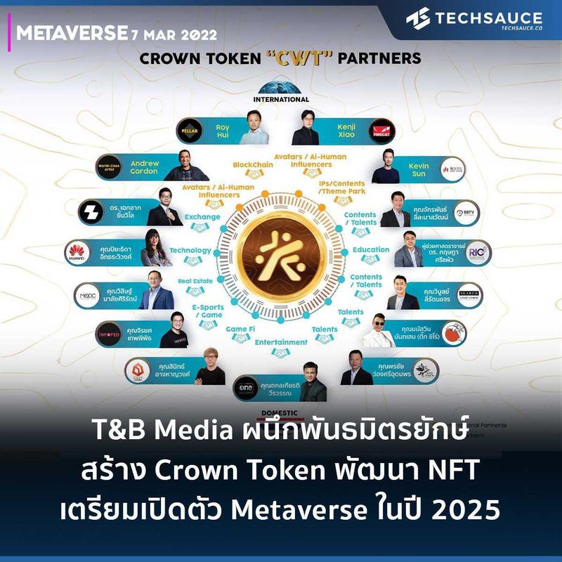 [Techsauce] T&B Media ผนึกพันธมิตรยักษ์สร้าง Crown Token พัฒนา NFT เตรียมเปิดตัว Metaverse ในปี ...