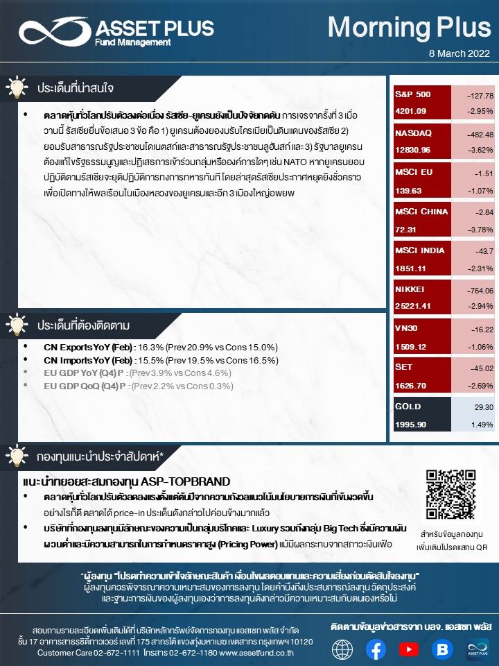 [Asset Plus Fund Management] Asset Plus : Morning Plus : 8 มีนาคม 2022 ...