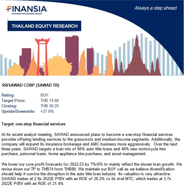 [Finansia HERO] 🦸🏻‍♀️ บทวิเคราะห์ FSSIA แนะนำ • SAWAD ซื้อ เป้า 74 บาท • MINT ซื้อ เป้า 42 บาท ...