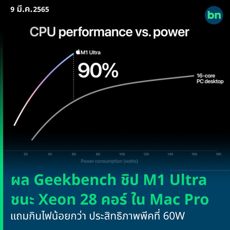 [Blognone] ผล Geekbench ชิป Apple M1 Ultra คะแนนดีกว่า Intel Xeon รุ่น ...