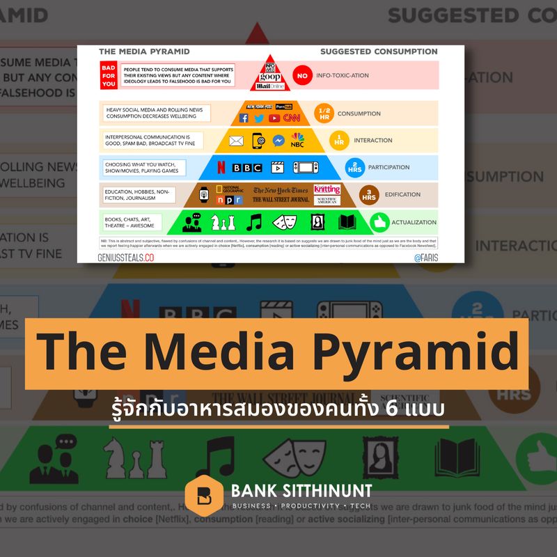 [Bank Sitthinunt] The Media Pyramid: ทำความรู้จักกับอาหารสมองของคนทั้ง ...
