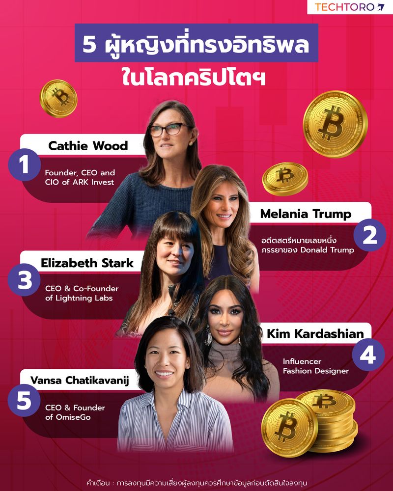 [TechToro] 5 ผู้หญิงที่ทรงอิทธิพลในโลกคริปโตฯ เนื่องในวันที่ 8 มีนาคม ที่ผ่านมาถือว่าเป็นวัน ...