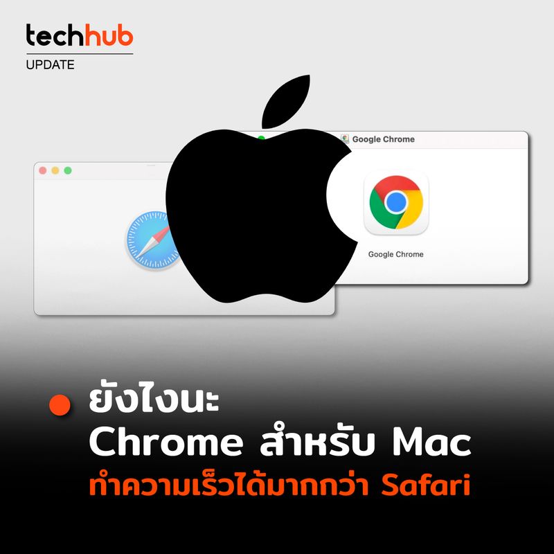 [Techhub] ที่บ้านมีข่า มีตะไคร้ไหม (เห็นมีแต่ขิงง ) สำหรับเรื่องขิงของสองบริษัทเทคโนโลยีระหว่าง ...