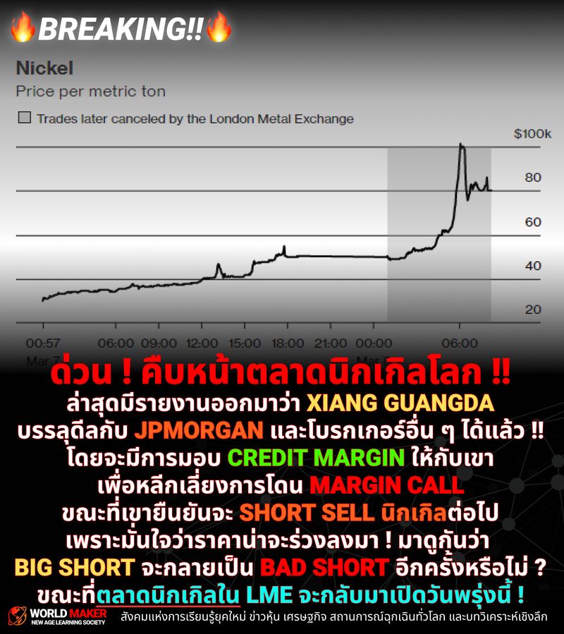 [World Maker] 🔥BREAKING !!🔥 : ด่วน ! คืบหน้าตลาดนิกเกิลโลก !! ล่าสุดมี ...