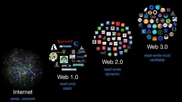 [TOP 10 ทั่วโลก] Web3.0 Technology changes the world Before to know ...