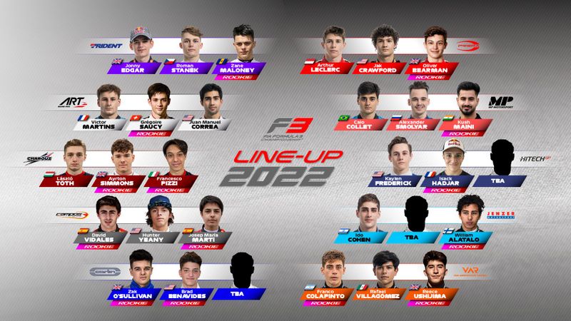 [World GP Thailand] รายชื่อนักแข่ง FIA F3 2022 ไทรเดนท์: จอนนี่ เอ็ดการ ...