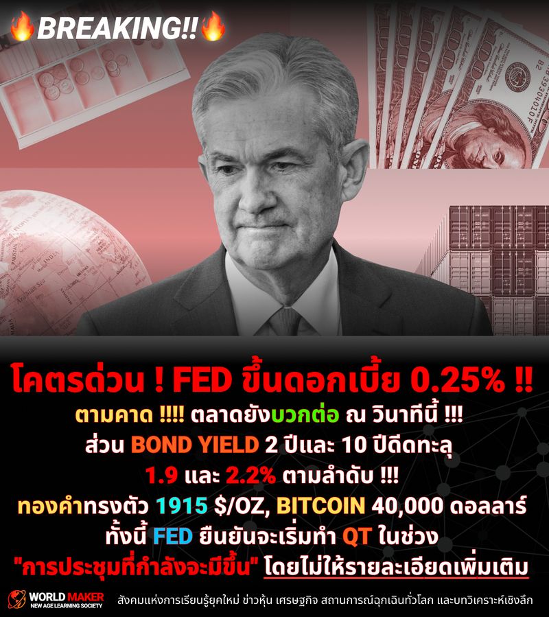 [World Maker] 🔥BREAKING🔥 : โคตรด่วน ! FED ประกาศขึ้นดอกเบี้ย 0.25% !! ตามคาด !!!! ตลาดยังบวกต่อ ...