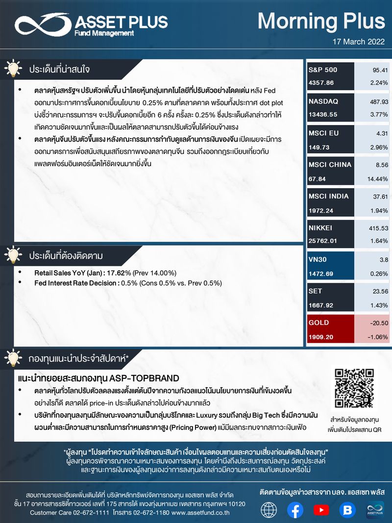[Asset Plus Fund Management] Asset Plus : Morning Plus : 17 มีนาคม 2022 ...
