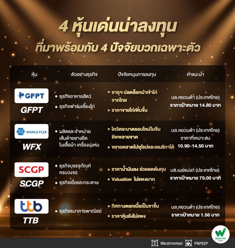 [Wealthy Thai] 4 หุ้นเด่นน่าลงทุน ที่มาพร้อมกับ 4 ปัจจัยบวกเฉพาะตัว สถานการณ์ของโลก ณ ขณะนี้มี ...
