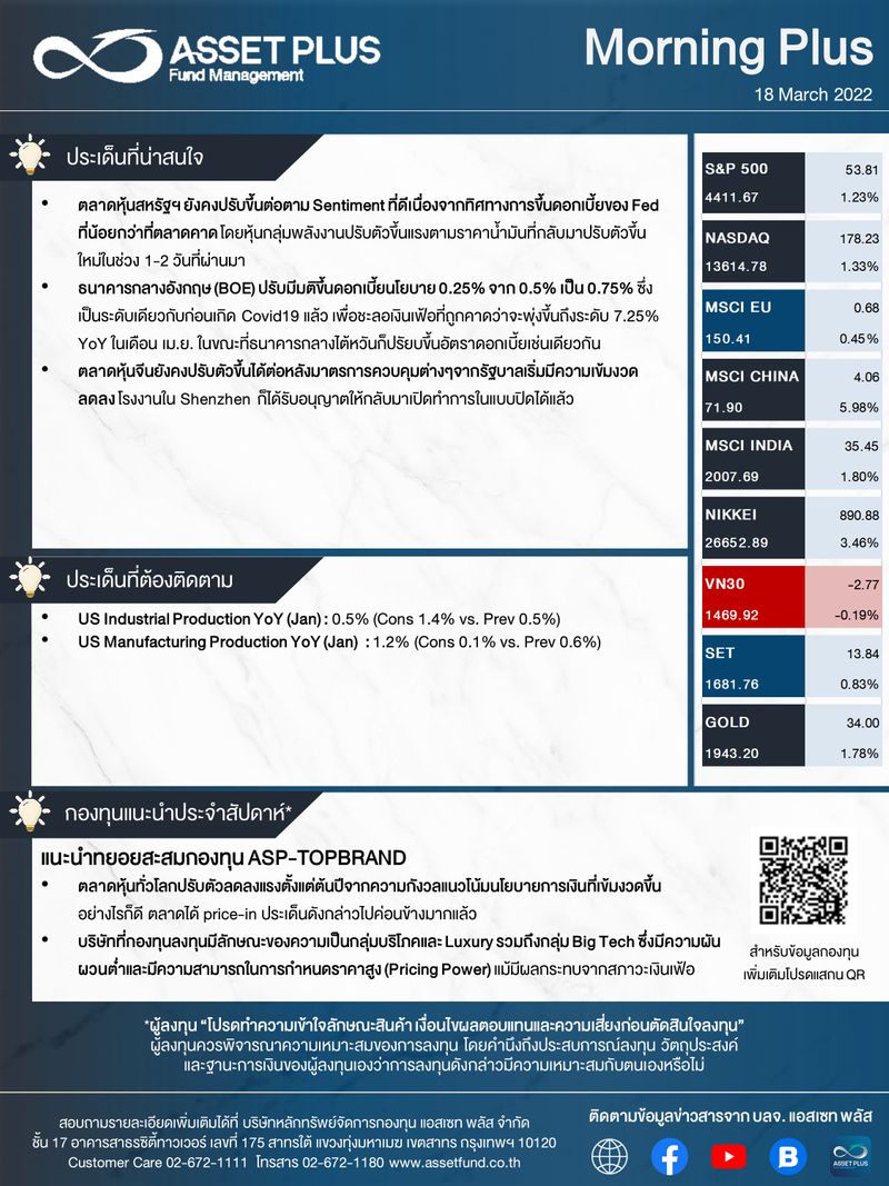[Asset Plus Fund Management] Asset Plus : Morning Plus : 18 มีนาคม 2022 ...