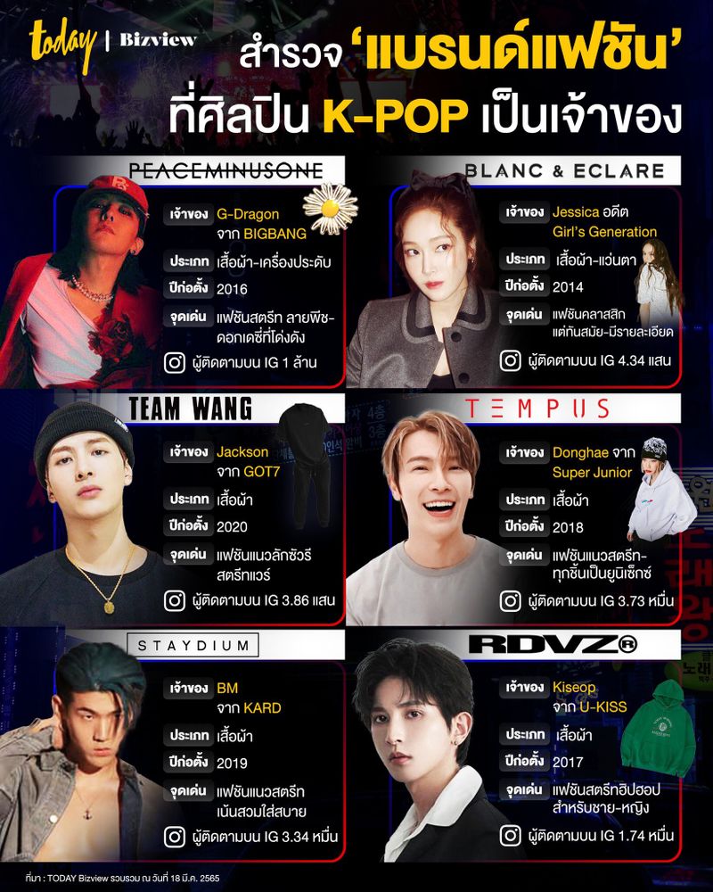 [TODAY Bizview] #Branding นอกจากเป็น ‘ศิลปิน’ แล้ว นักร้องในวงการ K-POP ...