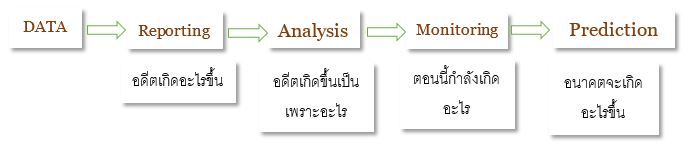 [ย่อยยอดใบชา] ย่อยยอดใบชา EP:51 DATA สำคัญไฉน มีโอกาสเรียน Course ...
