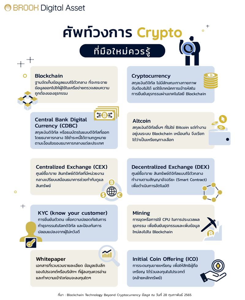[Brook Digital Asset] 📌 คำศัพท์คริปโตที่มือใหม่หัดเทรดควรรู้ ใครที่ ...