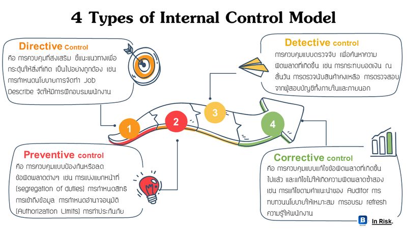 [In Risk.] สวัสดีค่ะ กลับมาพบกันอีกแล้วนะคะ ในสัปดาห์นี้เราจะมาเล่า ...