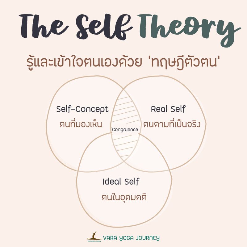 [Vara Yoga Journey] The Self Theory: รู้และเข้าใจตนเองด้วย 'ทฤษฎีตัวตน ...